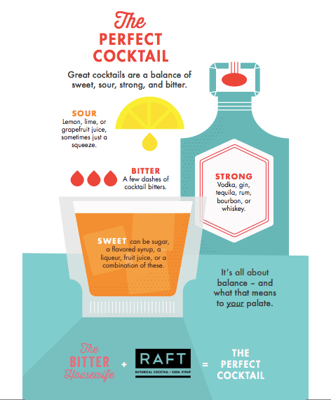 Oregon Made Cocktail Bitters - Tasting Pour by Jade Helm