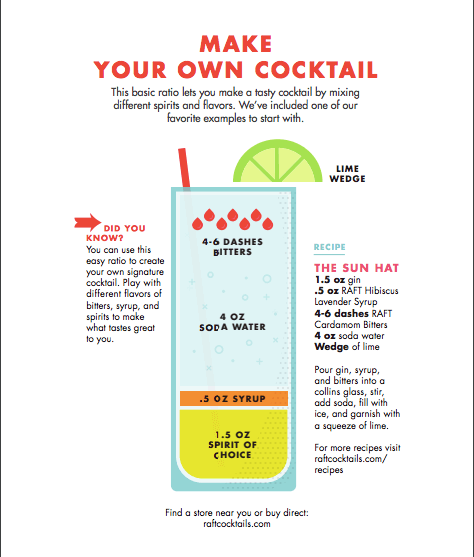 Oregon Made Cocktail Bitters - Tasting Pour by Jade Helm